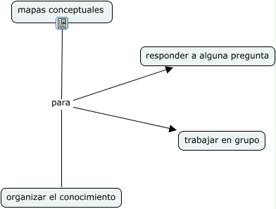 Primer mapa conceptual!!!!